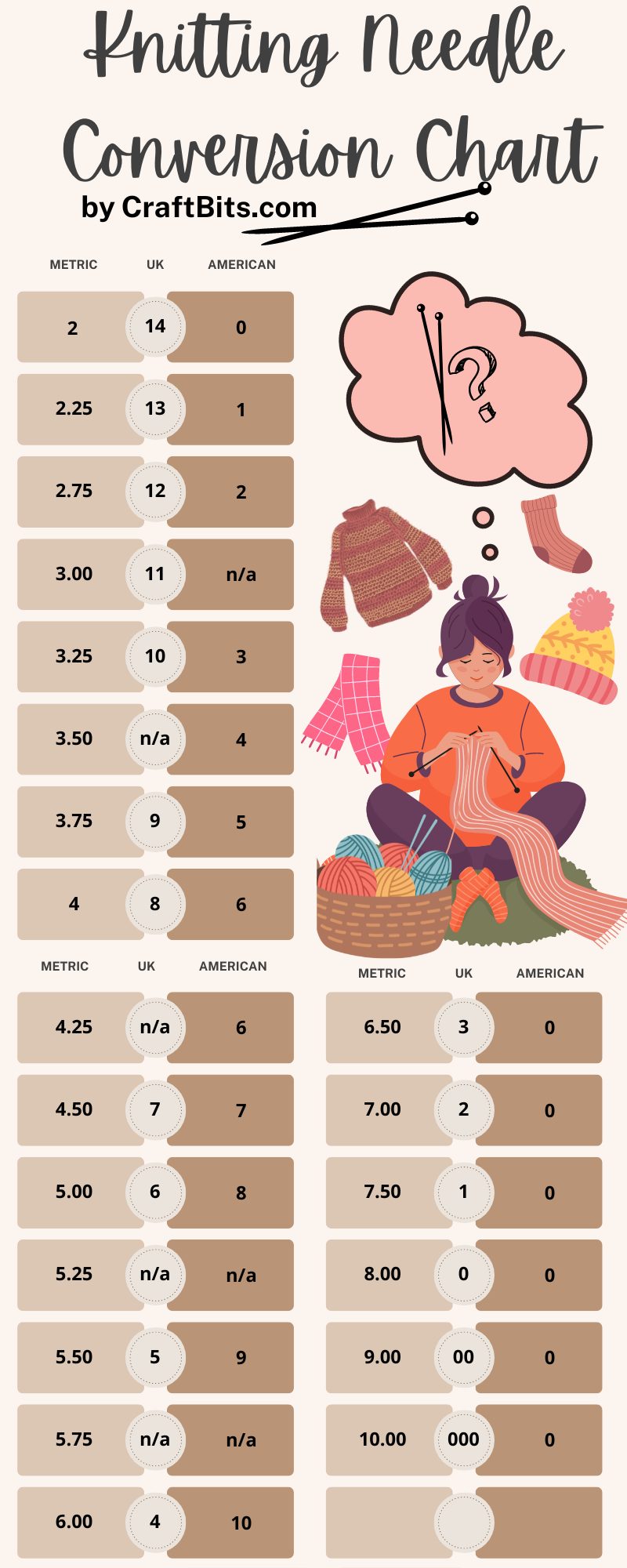 Knitting Needles Sizes
